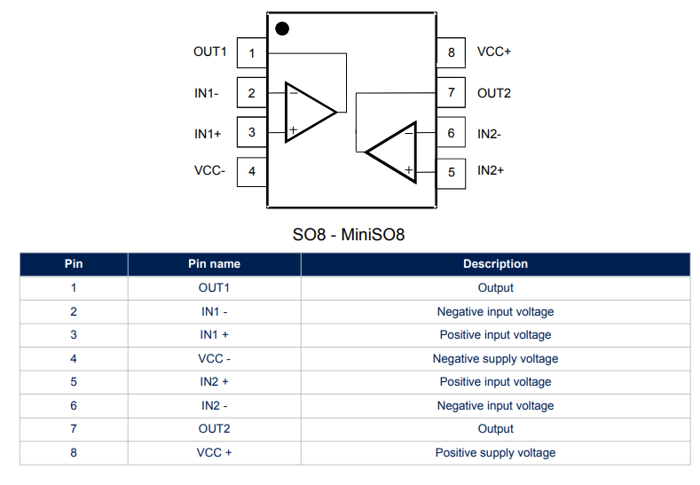 TSB182 Operationsverstärker mit sehr hoher Genauigkeit - STMicro | Mouser